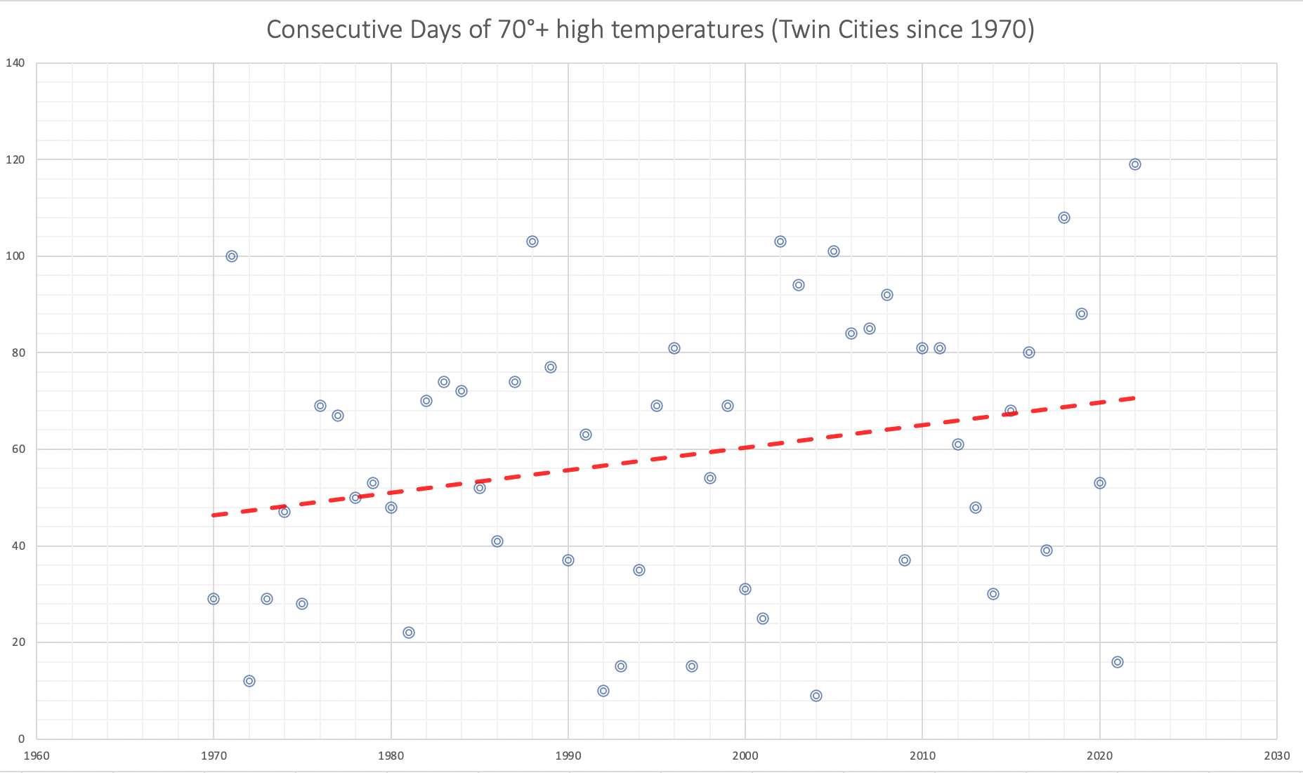 Climate change in Minnesota is clearly seen at night - Bring Me The News
