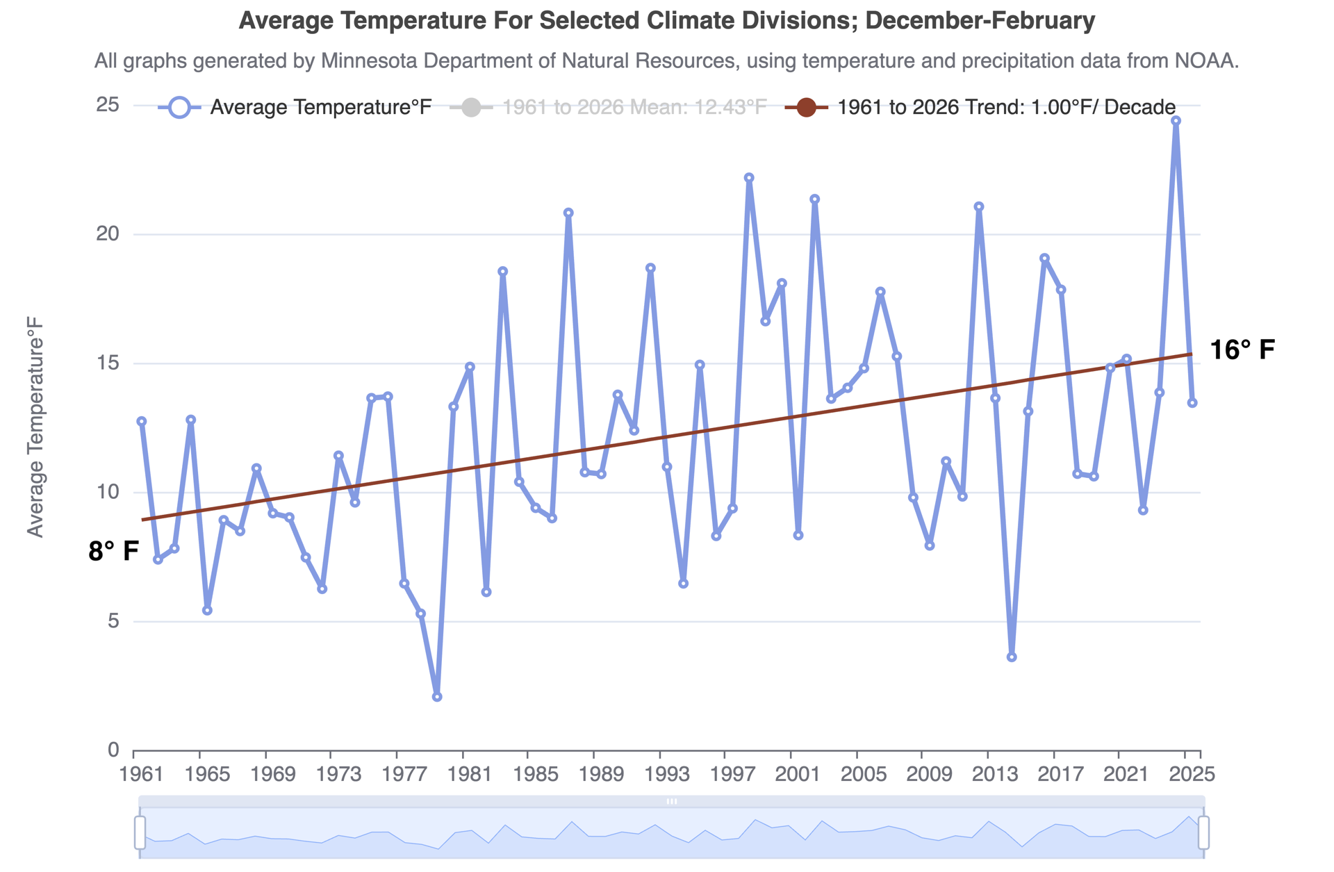Sven Sundgaard: This level of extreme cold used to be normal in ...